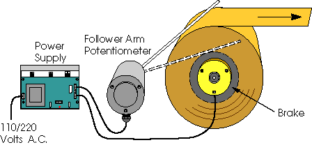Follower Arm Potentiometers